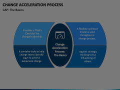 Change Acceleration Process PowerPoint and Google Slides Template - PPT ...