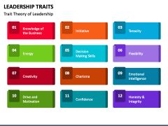 Leadership Traits PowerPoint and Google Slides Template - PPT Slides