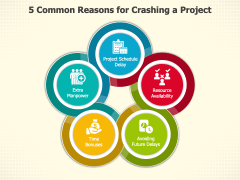 Project Crashing PowerPoint and Google Slides Template - PPT Slides