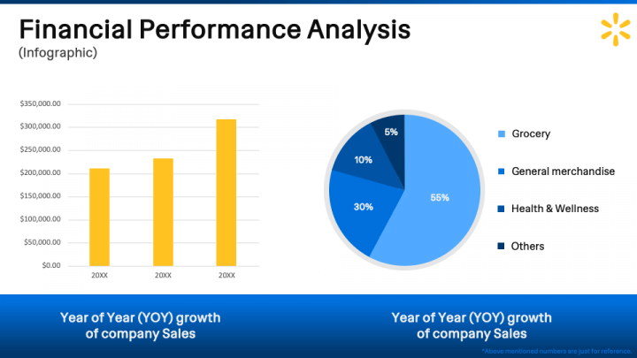 Free - Walmart Case Study PowerPoint and Google Slides Template - PPT ...