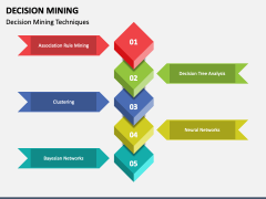 Decision Mining PowerPoint and Google Slides Template - PPT Slides