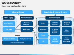 Water Scarcity PowerPoint and Google Slides Template - PPT Slides