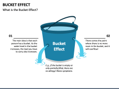 Bucket Effect PowerPoint and Google Slides Template - PPT Slides
