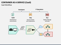 Container as a Service (CaaS) PowerPoint and Google Slides Template - PPT Slides