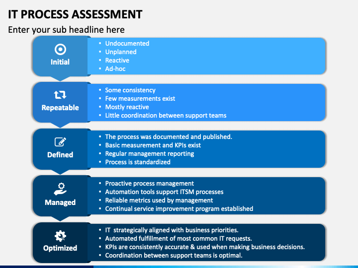 IT Process Assessment PowerPoint and Google Slides Template - PPT Slides