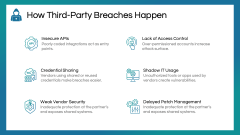 Third-Party Breach PowerPoint and Google Slides Template - PPT Slides
