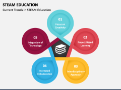 Steam Education PowerPoint and Google Slides Template - PPT Slides