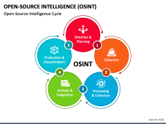 Open Source Intelligence (OSINT) PowerPoint and Google Slides Template - PPT Slides