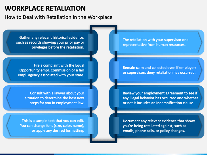 Workplace Retaliation PowerPoint and Google Slides Template - PPT Slides