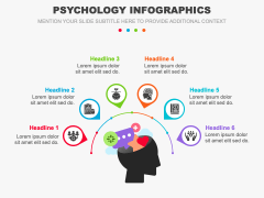 Psychology Infographics for PowerPoint and Google Slides