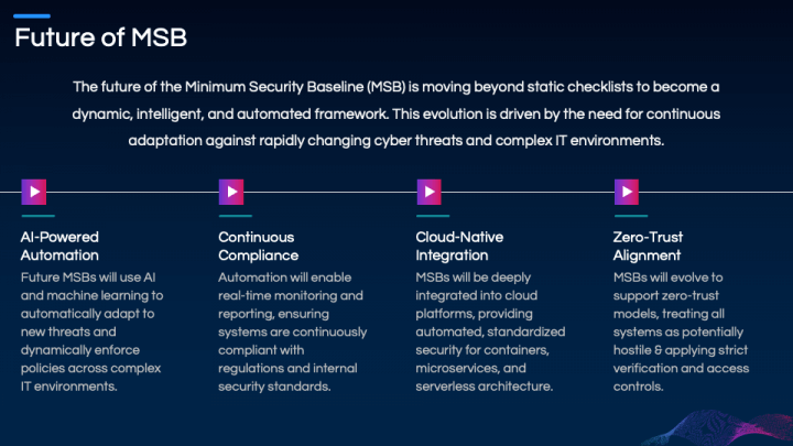 Minimum Security Baseline PowerPoint and Google Slides Template - PPT ...