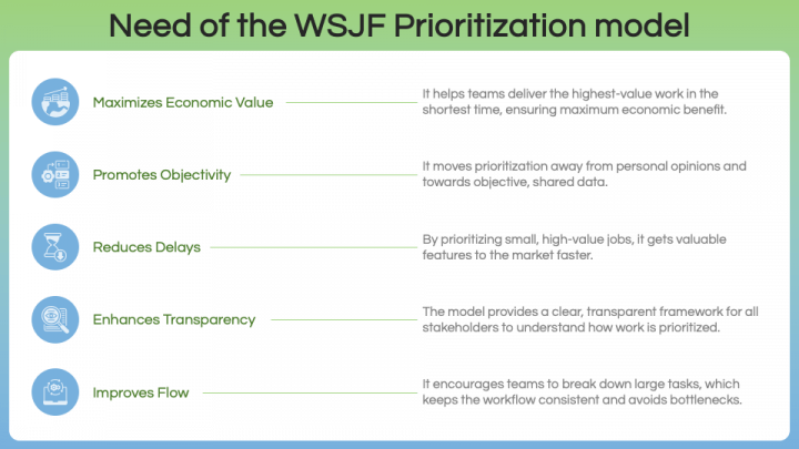 WSJF (Weighted Shortest Job First) PowerPoint and Google Slides ...