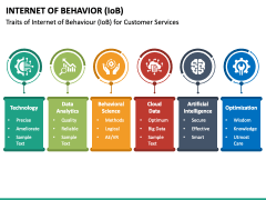 Internet of Behavior (IoB) PowerPoint and Google Slides Template - PPT ...