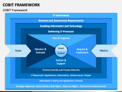 Cobit Framework PowerPoint and Google Slides Template - PPT Slides