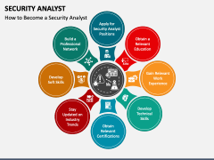 Security Analyst PowerPoint and Google Slides Template - PPT Slides