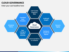 Cloud Governance PowerPoint and Google Slides Template - PPT Slides
