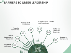 Green Leadership PowerPoint and Google Slides Template - PPT Slides