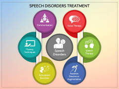 Speech Disorders PowerPoint and Google Slides Template - PPT Slides