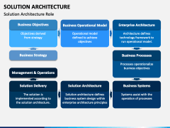 Solution Architecture PowerPoint and Google Slides Template - PPT Slides