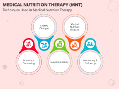 Medical Nutrition Therapy (MNT) PowerPoint and Google Slides Template ...