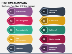 First-Time Managers PowerPoint and Google Slides Template - PPT Slides