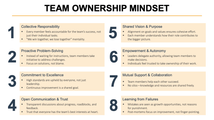 Team Ownership Mindset PowerPoint and Google Slides Template - PPT Slides