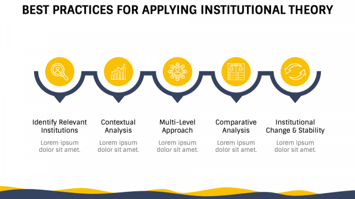 Institutional Theory PowerPoint and Google Slides Template - PPT Slides