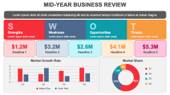 Mid-Year Business Review PowerPoint and Google Slides Template - PPT Slides