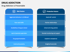 Drug Addiction PowerPoint and Google Slides Template - PPT Slides