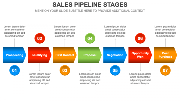 Sales Pipeline Stages PowerPoint and Google Slides Template - PPT Slides