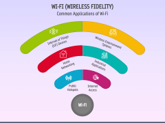 Wi-Fi (WIRELESS FIDELITY) PowerPoint and Google Slides Template - PPT ...