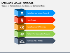 Sales and Collection Cycle PowerPoint and Google Slides Template - PPT ...