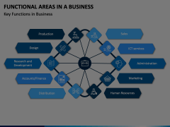 Functional Areas in a Business PowerPoint and Google Slides Template ...