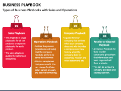 Business Playbook PowerPoint and Google Slides Template - PPT Slides
