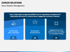 Donor Relations PowerPoint and Google Slides Template - PPT Slides