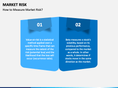 Market Risk PowerPoint and Google Slides Template - PPT Slides
