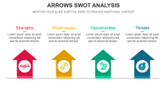 Arrows SWOT Analysis PowerPoint and Google Slides Template - PPT Slides