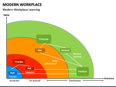 Modern Workplace PowerPoint and Google Slides Template - PPT Slides
