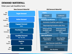 Demand Waterfall PowerPoint and Google Slides Template - PPT Slides