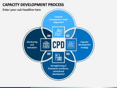 Capacity Development Process PowerPoint and Google Slides Template ...