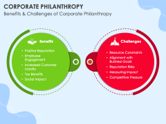Corporate Philanthropy PowerPoint and Google Slides Template - PPT Slides
