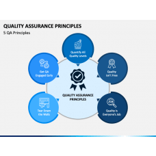 Software Quality Assurance Plan (SQAP) PowerPoint and Google Slides ...