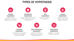 Hypothesis PowerPoint and Google Slides Template - PPT Slides