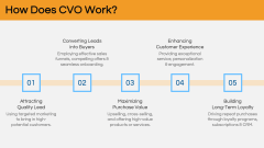 Customer Value Optimization PowerPoint and Google Slides Template - PPT ...