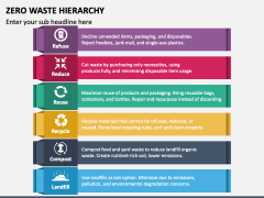Zero Waste Hierarchy PowerPoint and Google Slides Template - PPT Slides