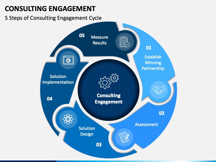 Consulting Engagement PowerPoint Template - PPT Slides | SketchBubble
