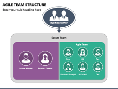 Agile Team Structure for PowerPoint and Google Slides Template - PPT Slides
