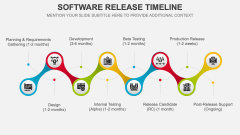 Software Release Timeline PowerPoint and Google Slides Template - PPT ...