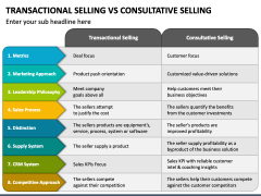 Transactional Selling Vs Consultative Selling PowerPoint and Google ...