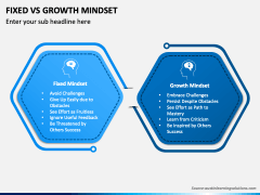 Fixed Vs Growth Mindset PowerPoint and Google Slides Template - PPT Slides